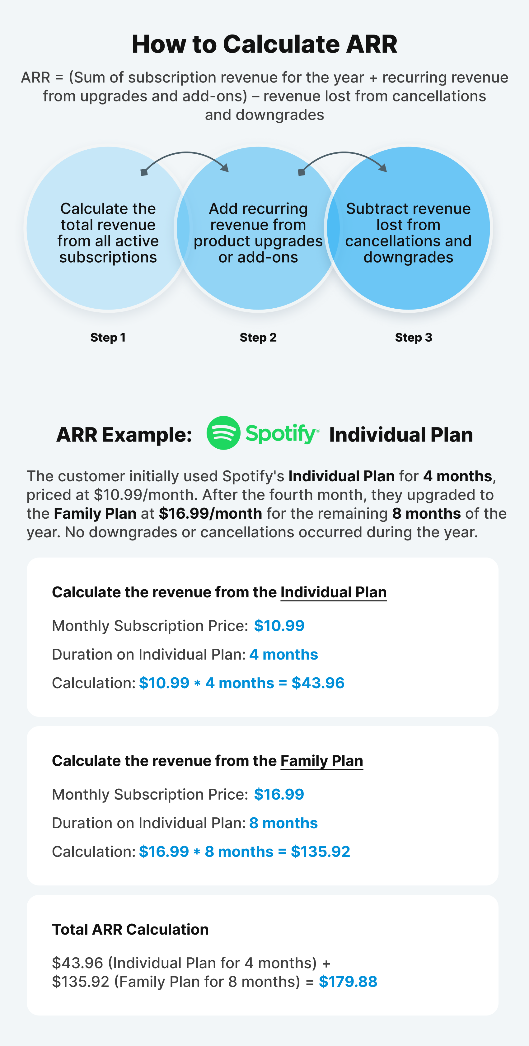How to Calculate ARR: Formula & Key Insights
